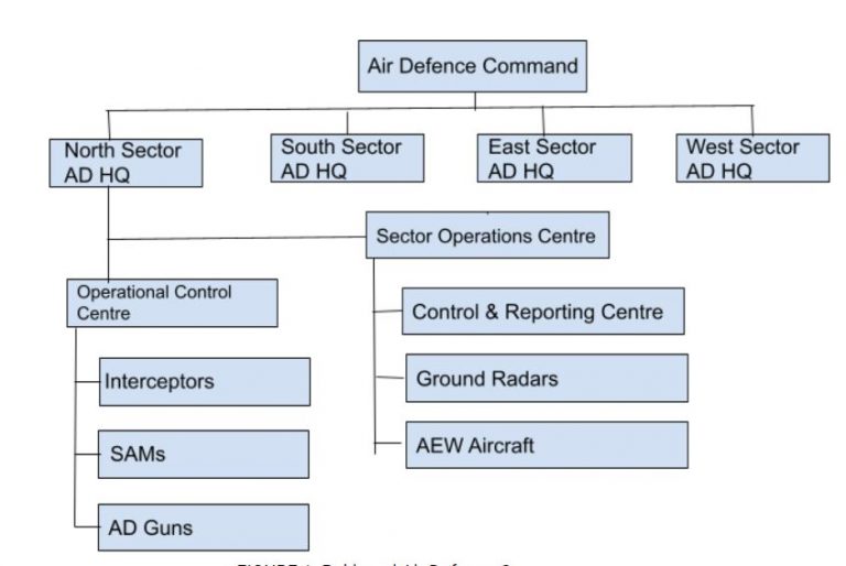 Pakistani Armed Forces ORBAT, Part 2: Anti Tank, Air Defence & Army ...